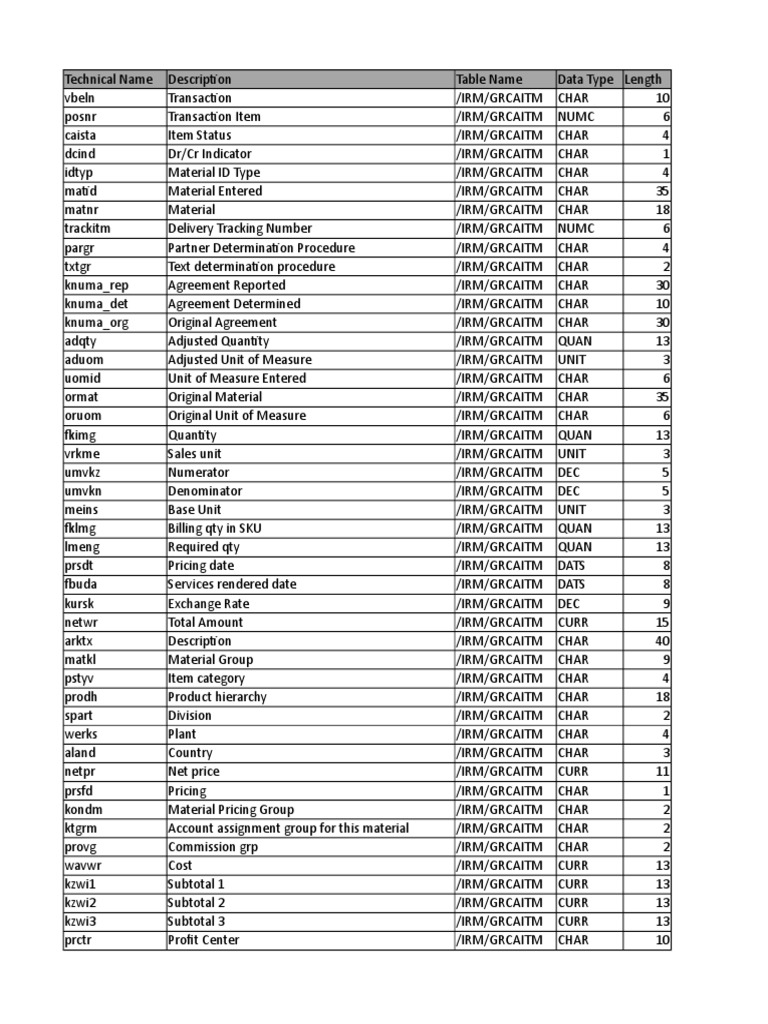 Transaction Registor Table Structure | PDF | Invoice | Business Economics