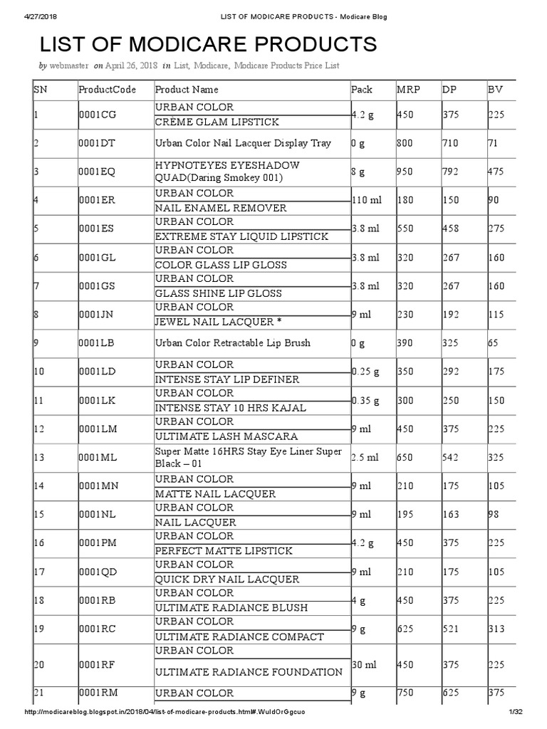 List of Modicare Products | Cosmetics | Beauty
