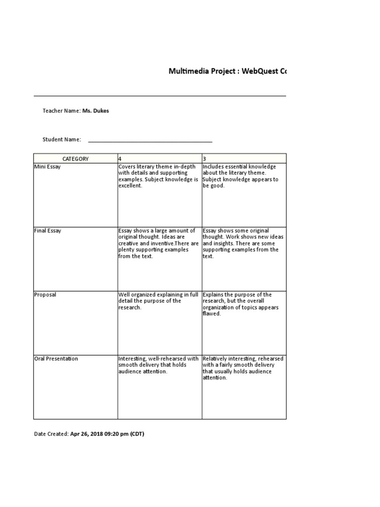 Webquest Rubric | PDF | Essays | Knowledge