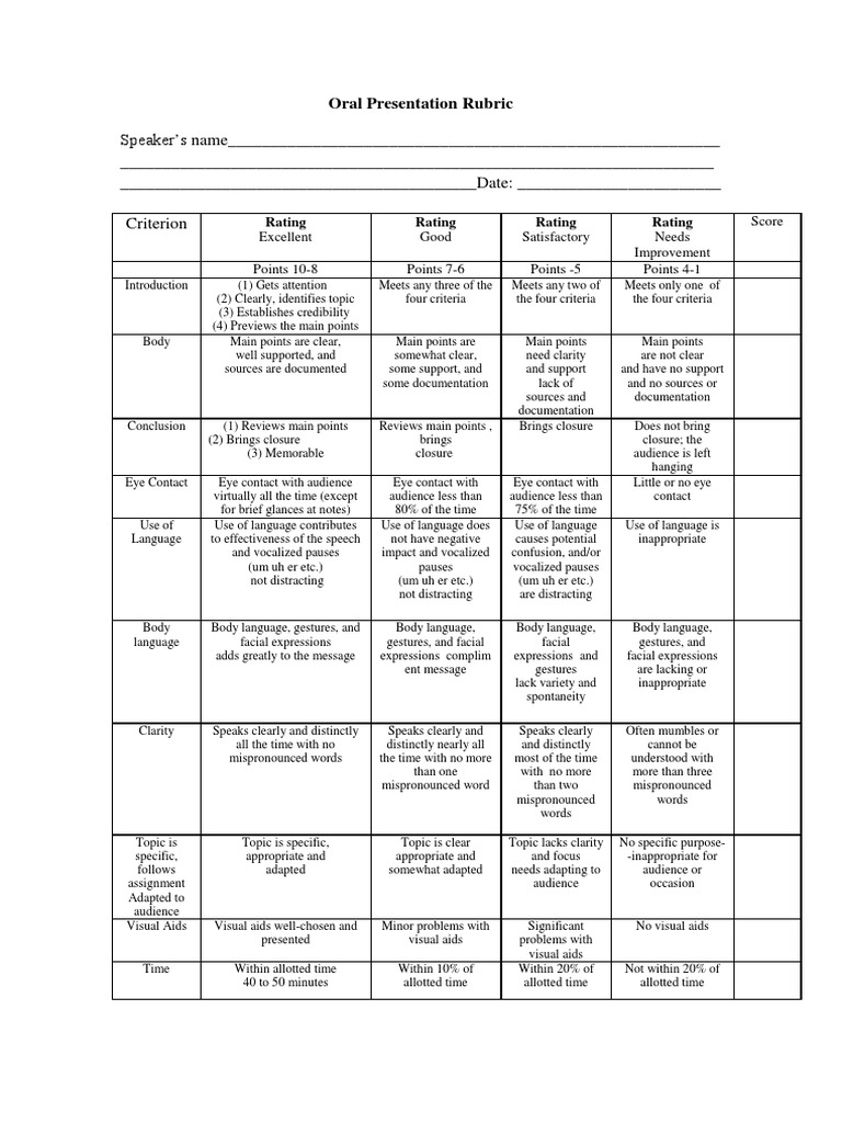 Oral Presentation Rubric For Teories of The Teaching of English | PDF ...