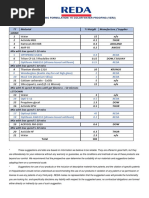 Paints and Coatings With Formulations Technology Book PDF | PDF | Paint ...