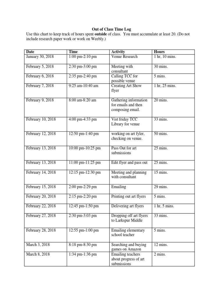 Out of Class Time Log-2 | PDF | Business