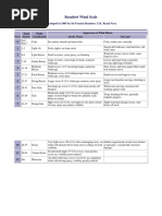 WMO Sea State Code | PDF