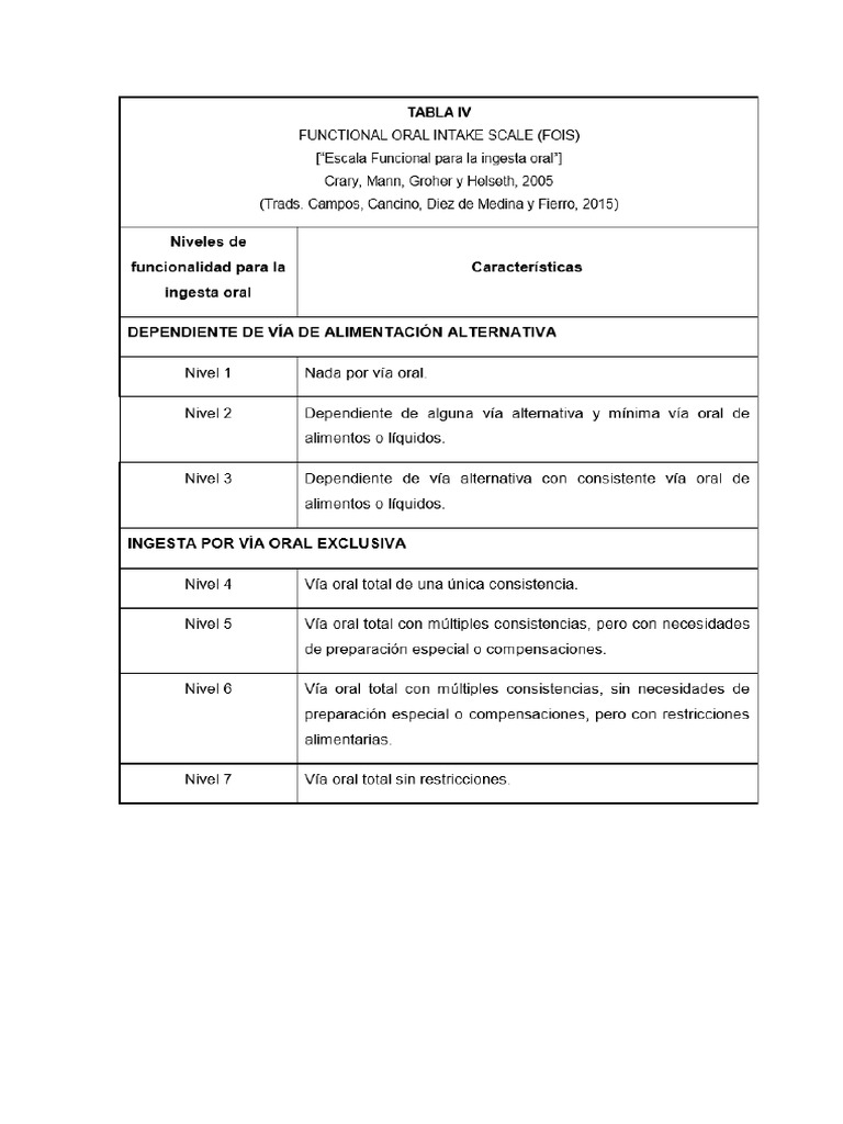 FOIS Escala de Severidad Disfagia