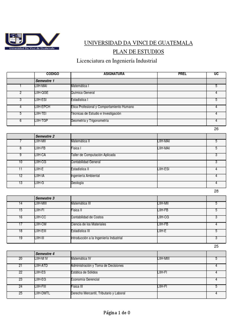 Pensum De Estudio Ingeniería Industrial 2016 Pdf Ingeniería