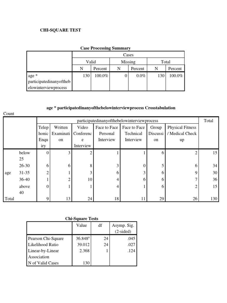 Chi-Square Test | PDF | Analysis Of Variance | Correlation And Dependence