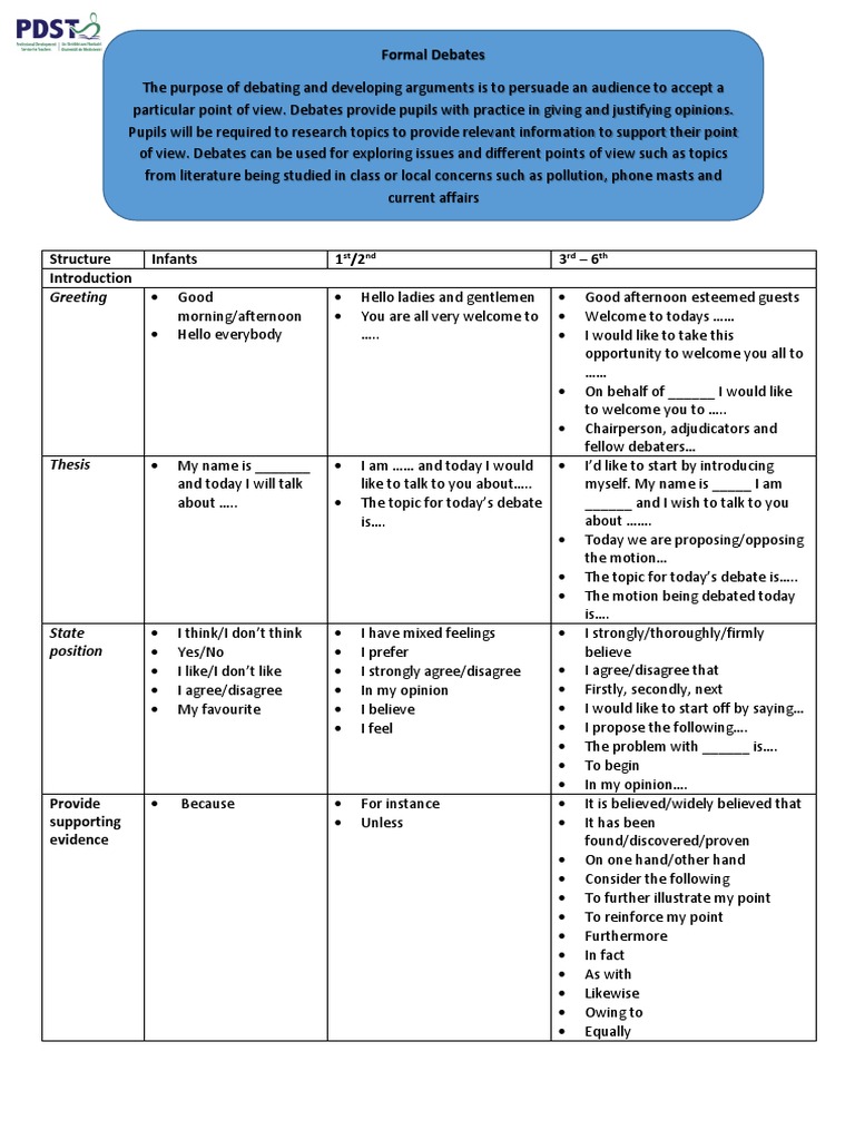 Formal Debate Vocabulary List | PDF | Communication | Cognition