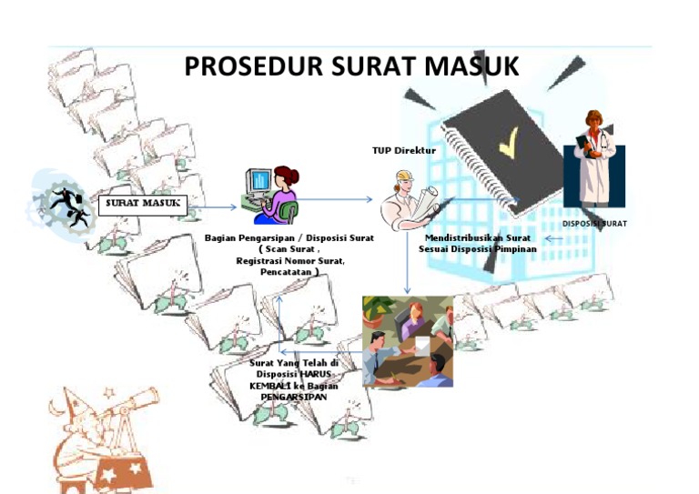 Alur Surat Masuk | PDF
