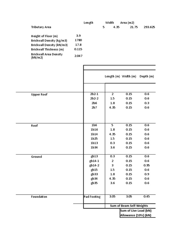 Tributary Area Spreadsheet | PDF | Building | Architectural Design