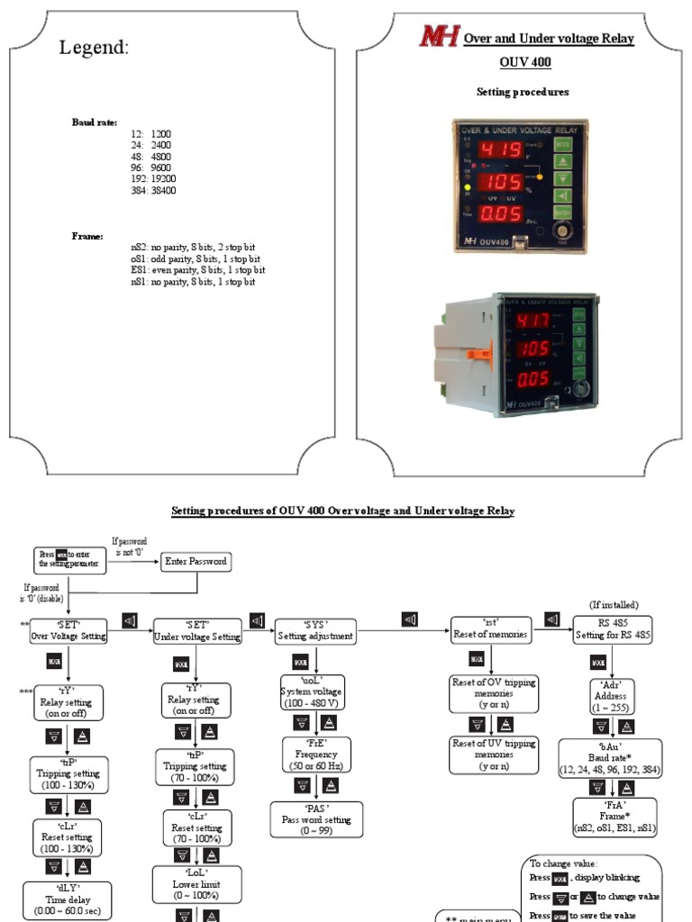 Flow Chart OUV 400 | PDF | Telecommunications | Electrical Engineering