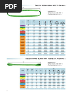 Wire Rope Sling Load Chart | PDF | Manufactured Goods | Equipment
