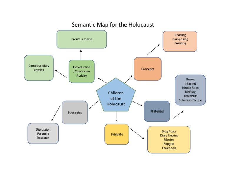 Semantic Map | PDF | Communication | Cyberspace