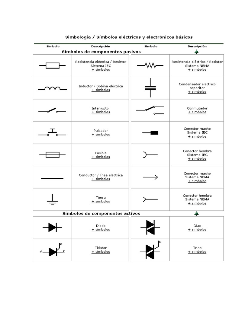 Símbolos Eléctricos y Electrónicos Básicos | PDF | Transistor | Motor ...
