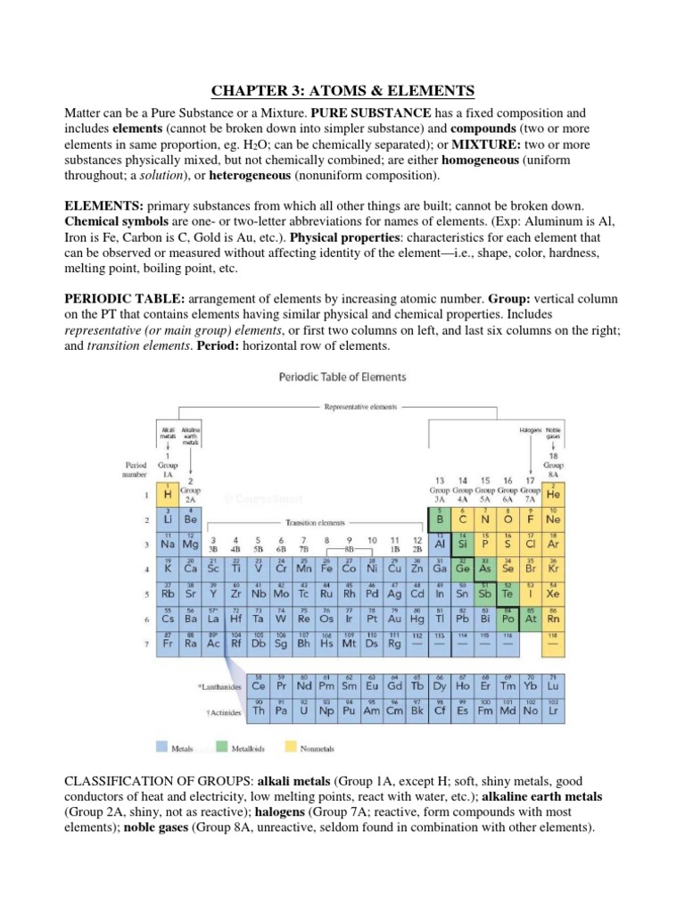 Atoms and Elements Overview | PDF | Chemical Elements | Atomic Orbital