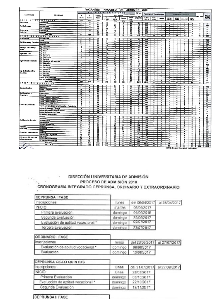Vacantes ORDI-EXTRA y Cronograma UNSA 2017 | PDF