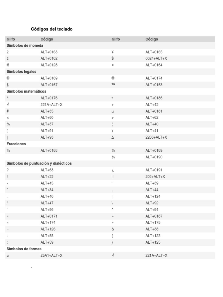 Códigos Del Teclado | PDF