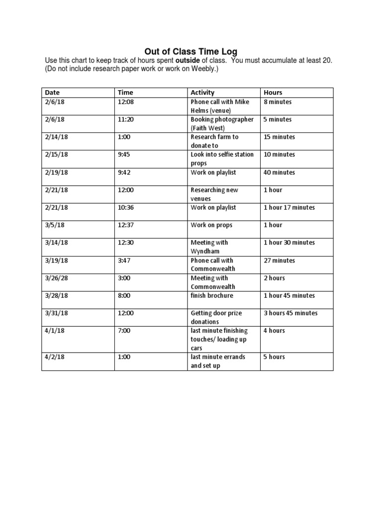 Out of Class Time Tracking Log | PDF