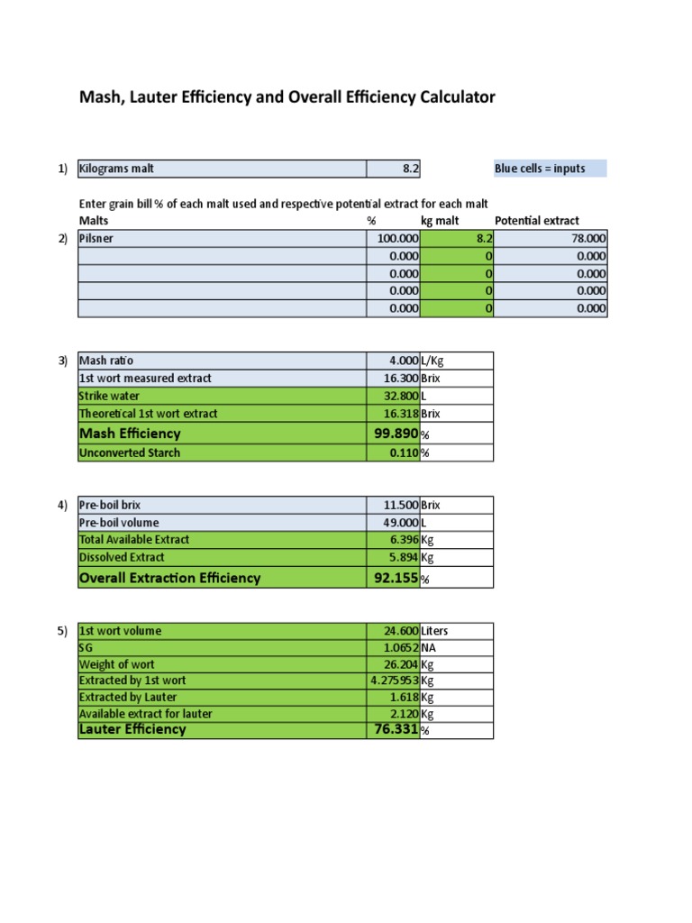 Mash and Lauter Efficiency Calculator | PDF | Home & Garden | Science ...