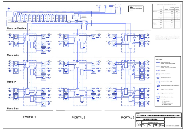 09.esquema RTV | PDF | Tecnología de radio | Radiodifusión