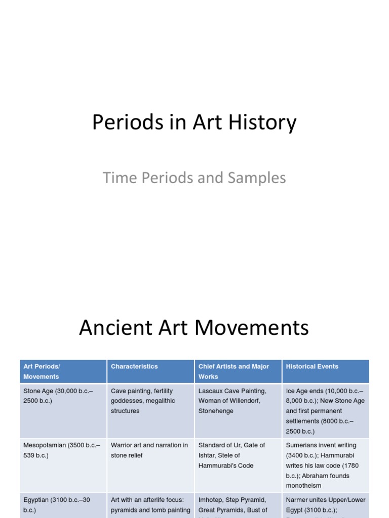 Periods in Art History PDF | PDF | Modern Art | Impressionism