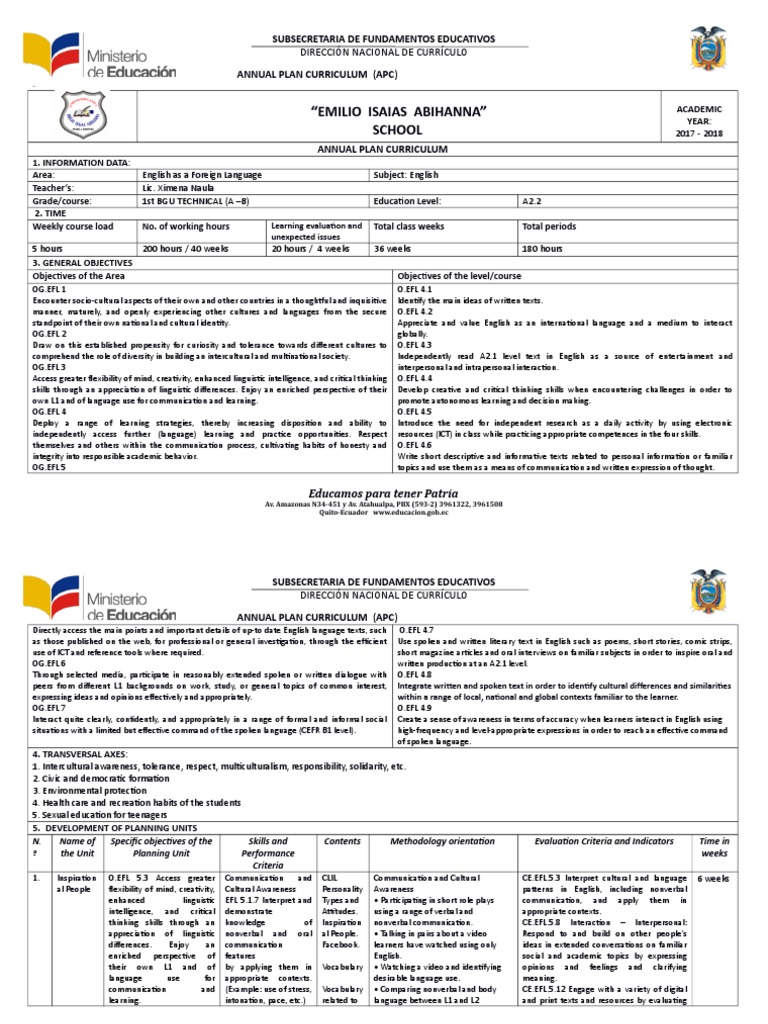 "Emilio Isaias Abihanna" School: Subsecretaria de Fundamentos Educativos Annual Plan Curriculum ...