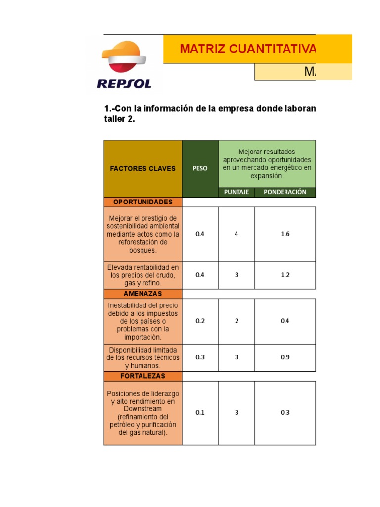 Matriz Cuantitativa Del Planeamiento Estratégico - Repsol | PDF ...