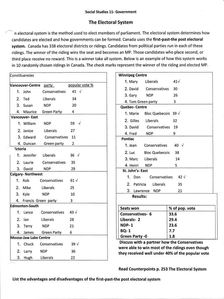Canadas Electoral System | PDF | Political Parties | Canada