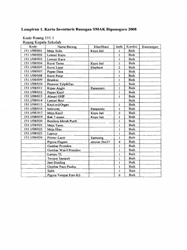 Contoh Kode Barang | PDF