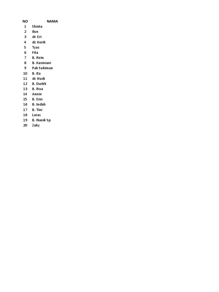 List of Names and Titles | PDF