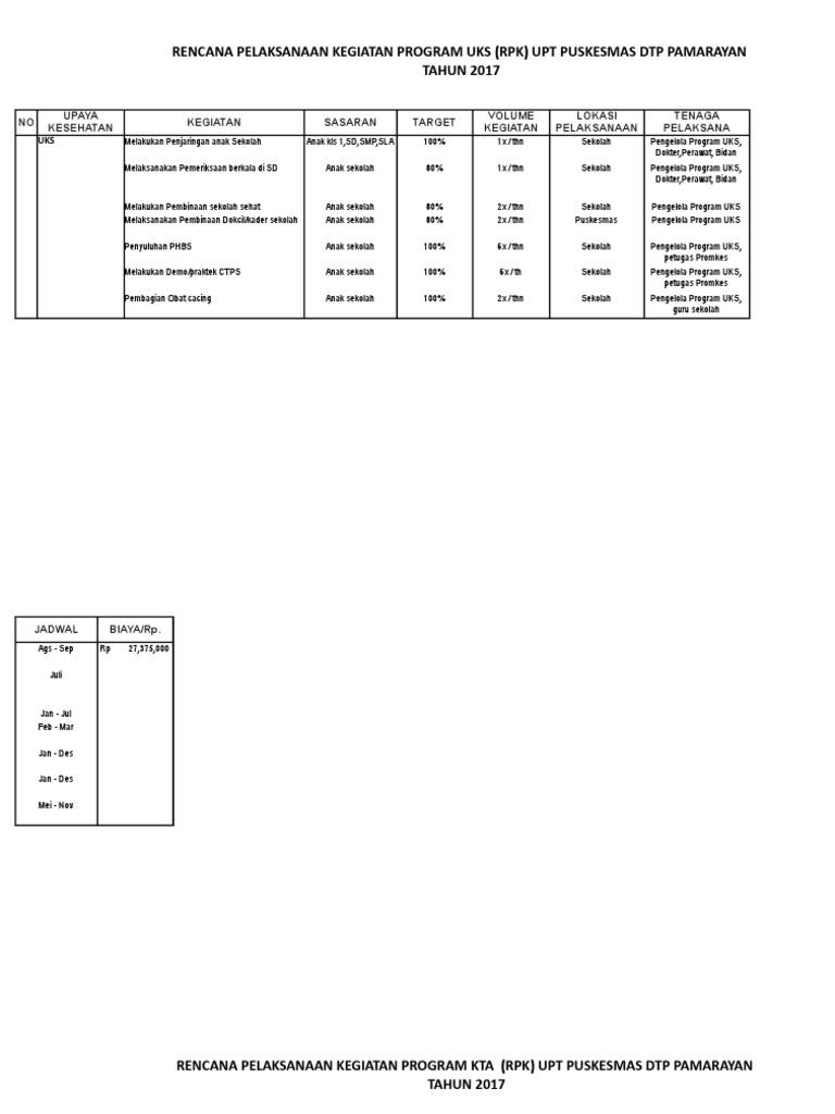 Ruk RPK Uks, PKPR, Kta, Ims, PTM | PDF