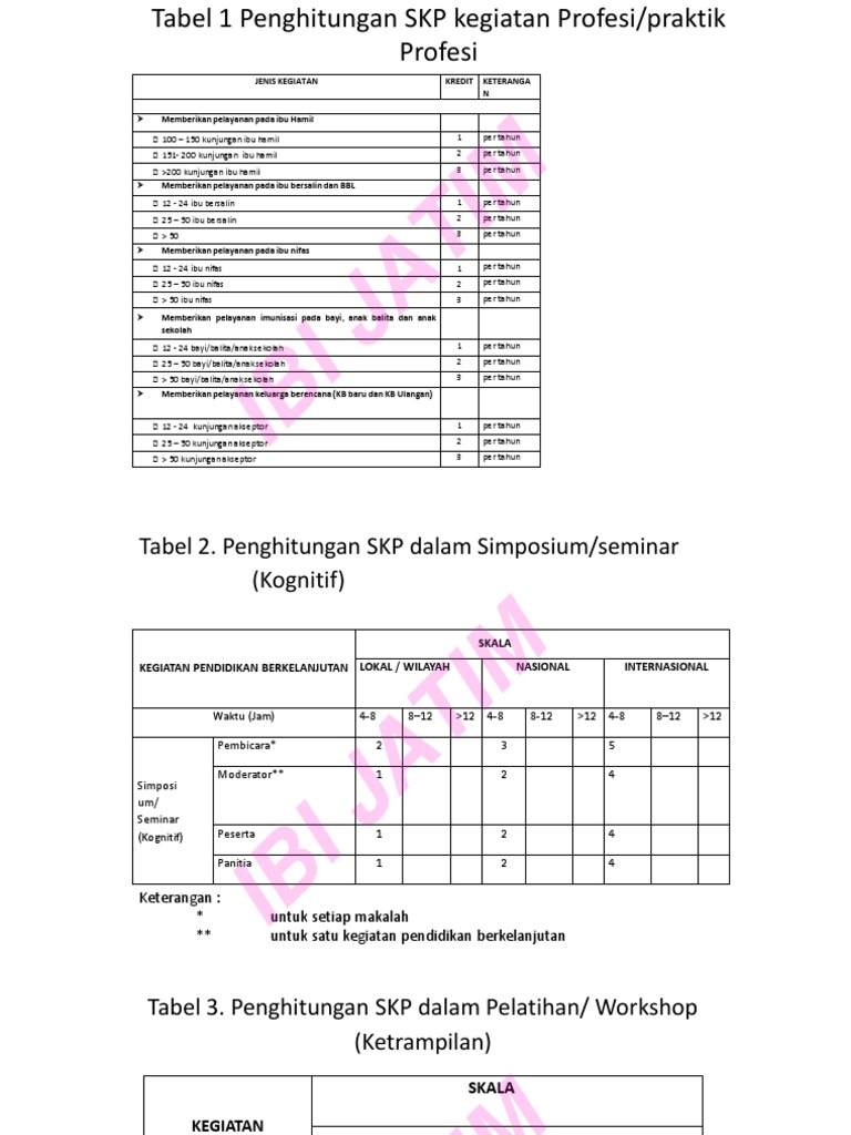Tabel Cara Penghitungan SKP Bidan PDF | PDF