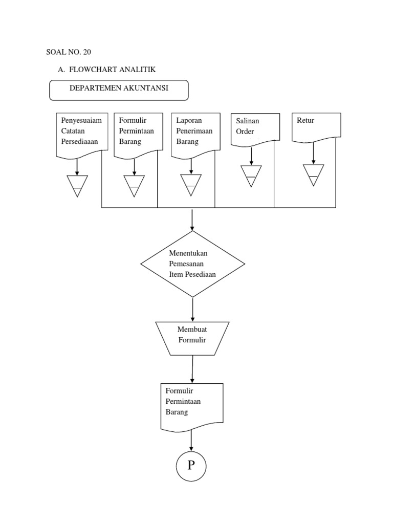 Flowchart Analitik | PDF