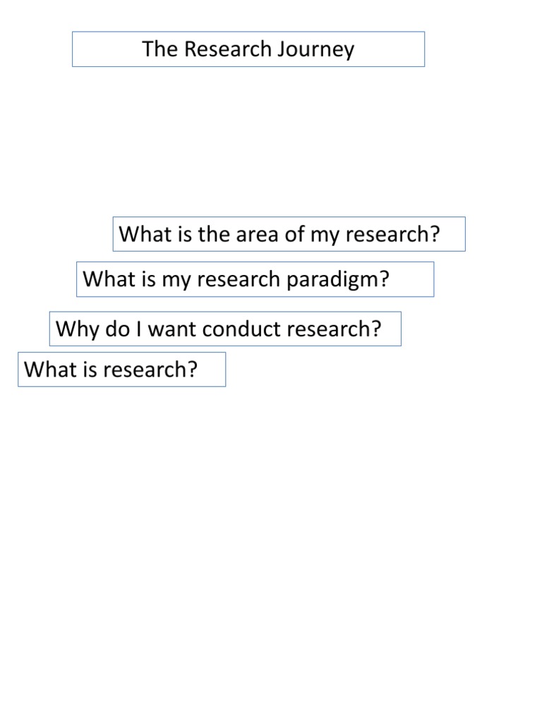Research Journey | PDF