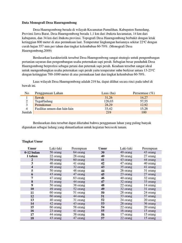 Data Monografi Desa Haurngombong | PDF