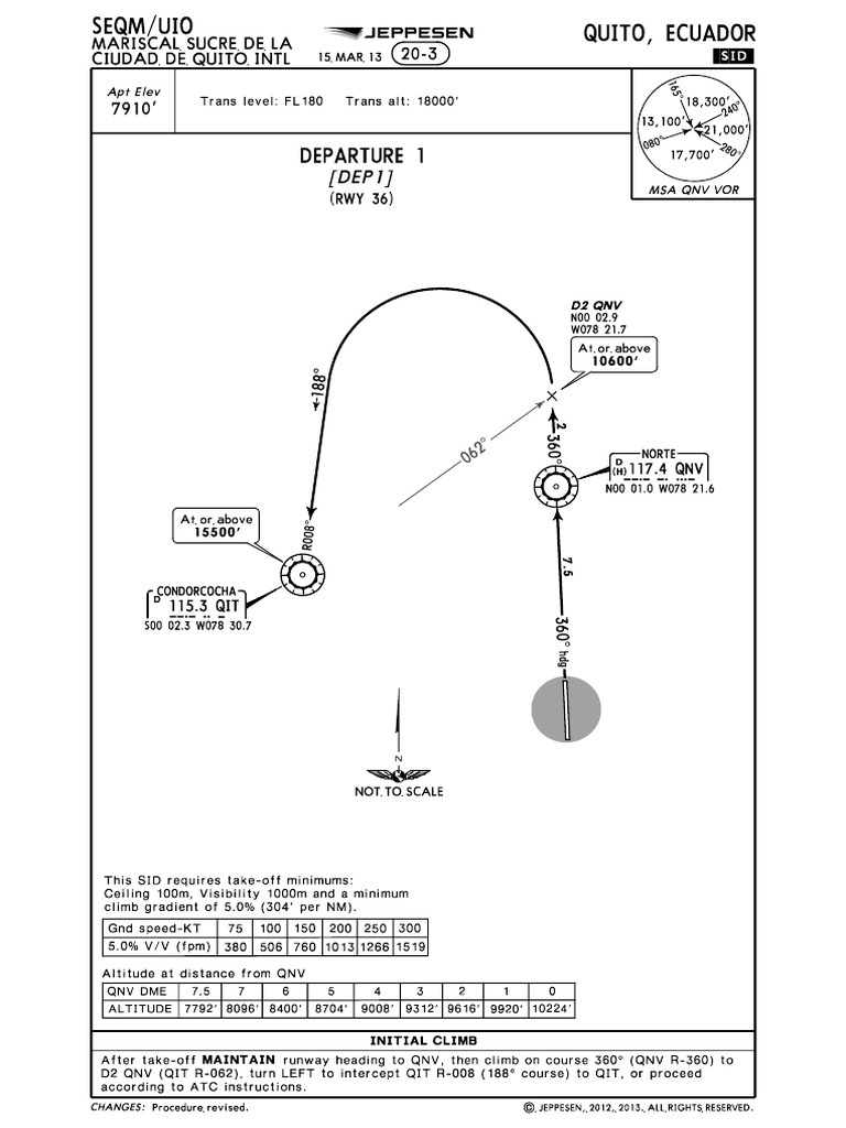 SEQM | PDF