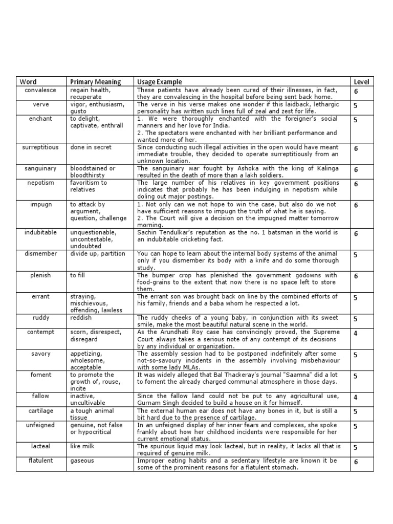 CAT Vocabulary Word List PDF | PDF