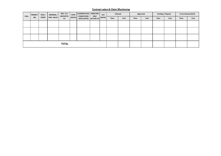Contract Value & Claim Monitoring Guide | PDF
