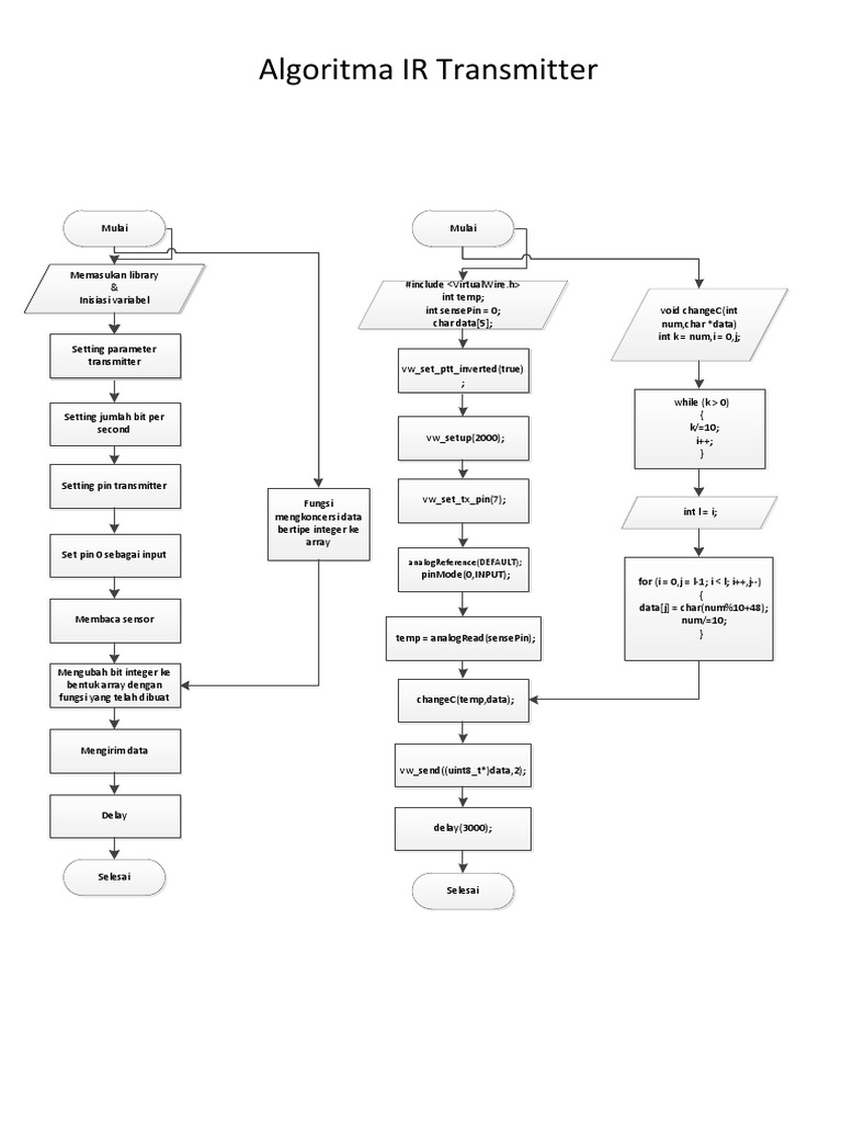 Flow Chart IR Arduino | PDF