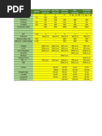 DPWH Geotextile Standards | PDF | Concrete | Wall