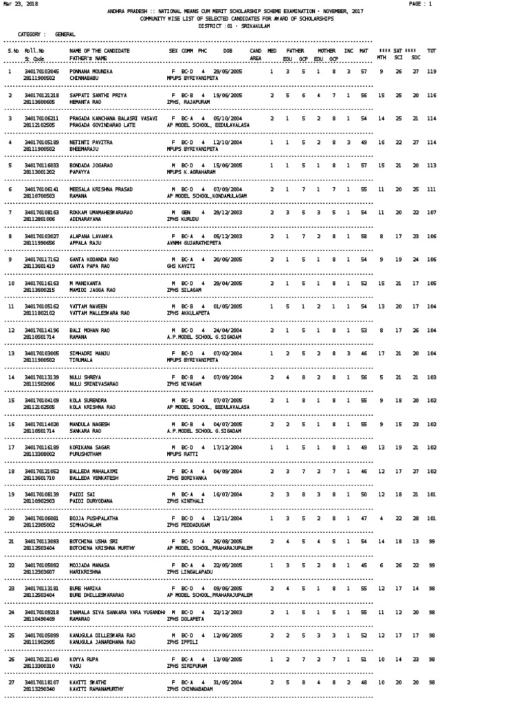 AP NMMS 2017 MeritList Final 21032018 Web | PDF
