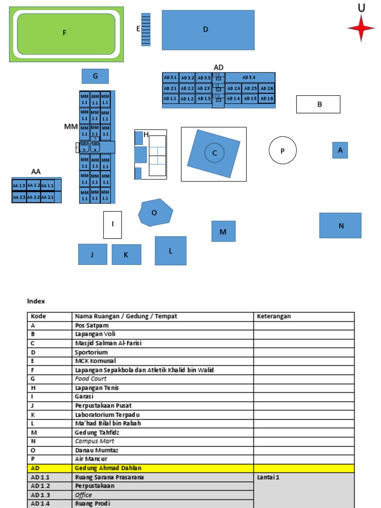 Denah Kampus | PDF