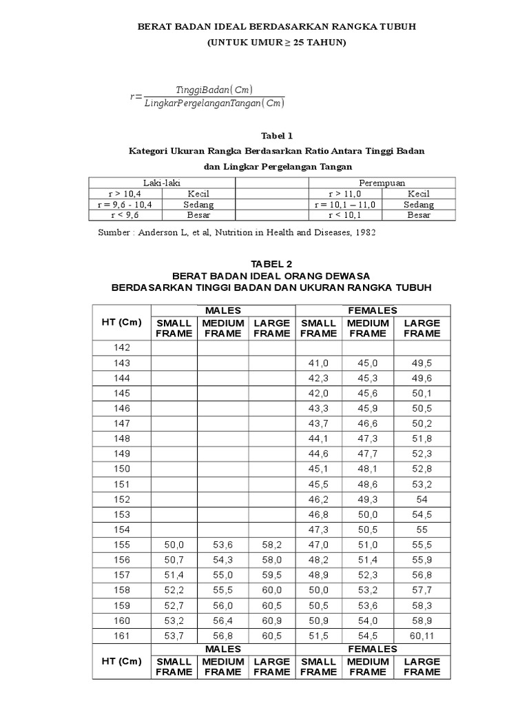12 - Tabel Bbi Sesuai Rangka | PDF