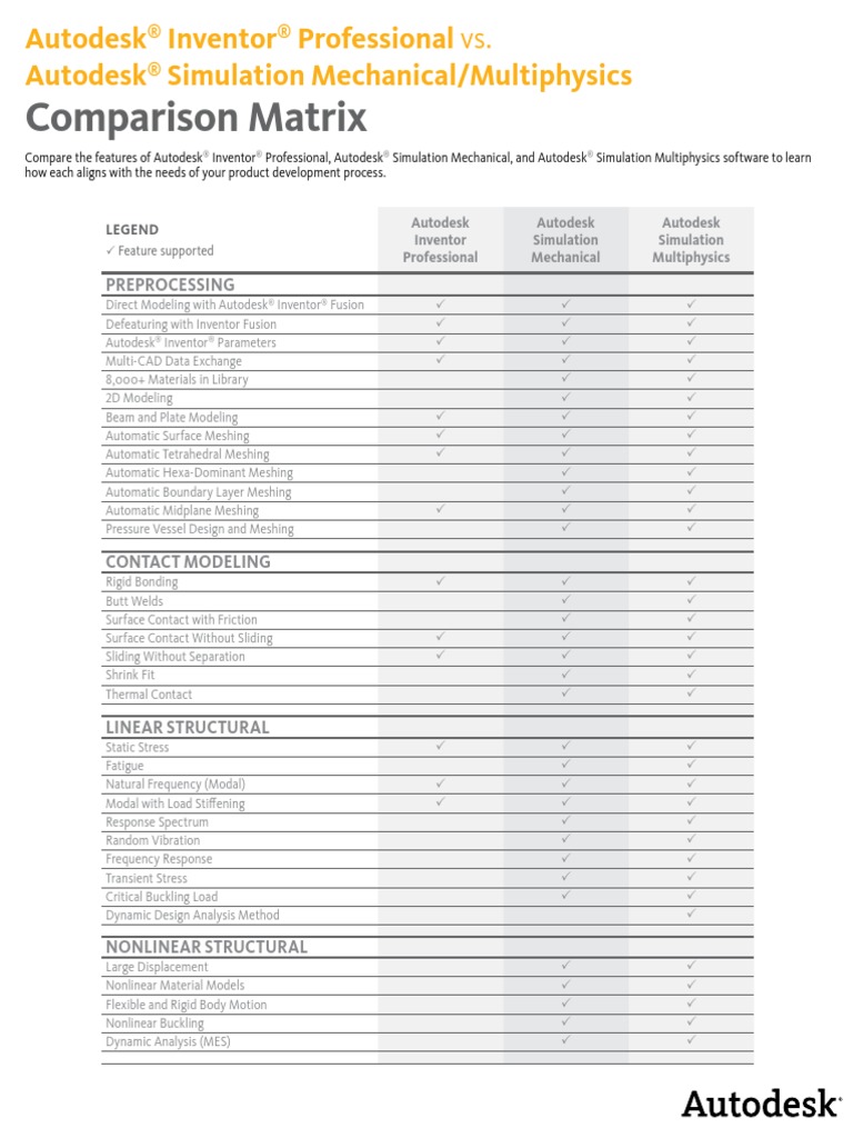 Autodesk Inventor Professional Simulation CFD Comparison Matrix | PDF ...