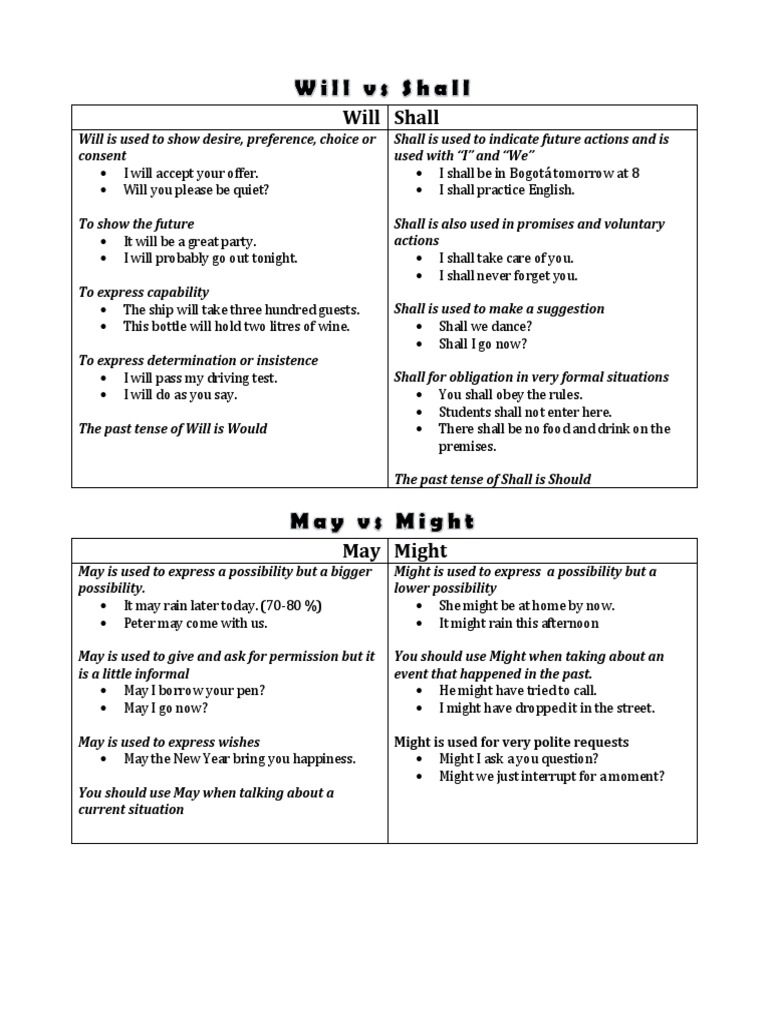 Will Vs Shall - May Vs Might | PDF | Grammatical Tense | Onomastics