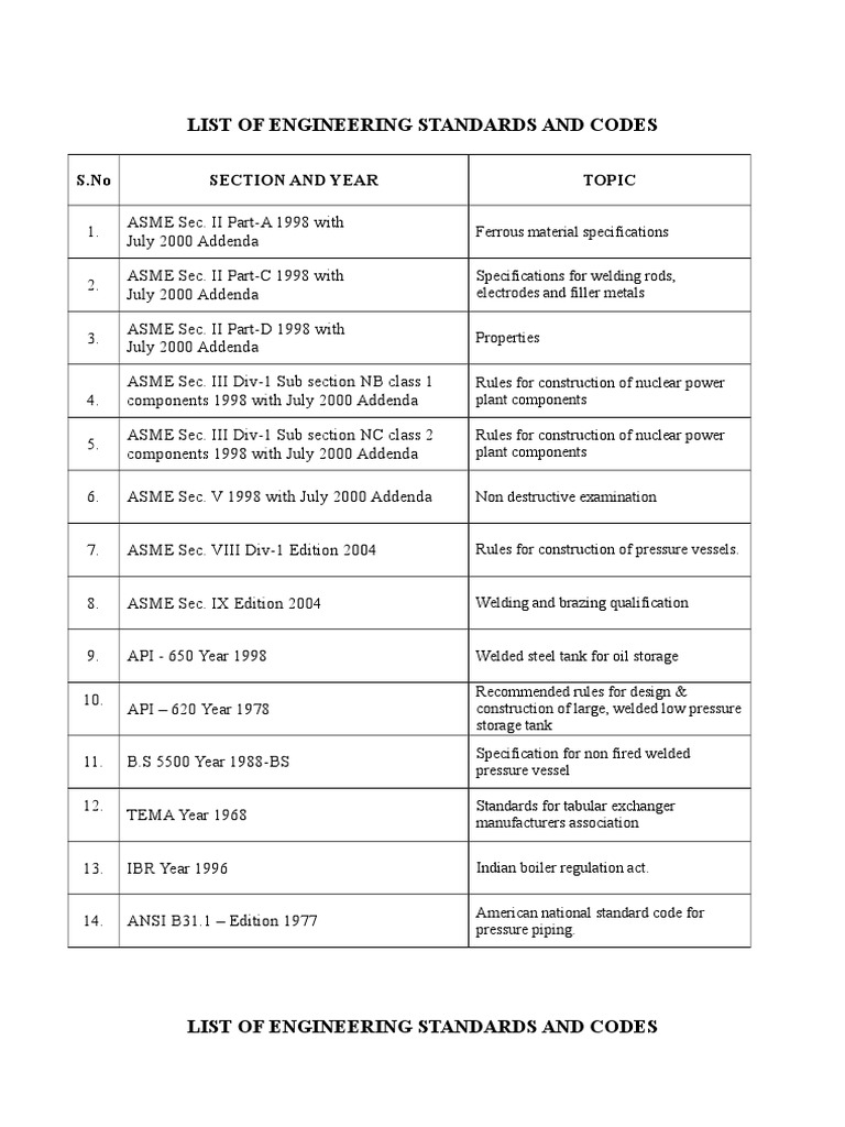 List of Engineering Standards and Codes: S.No Section and Year Topic ...
