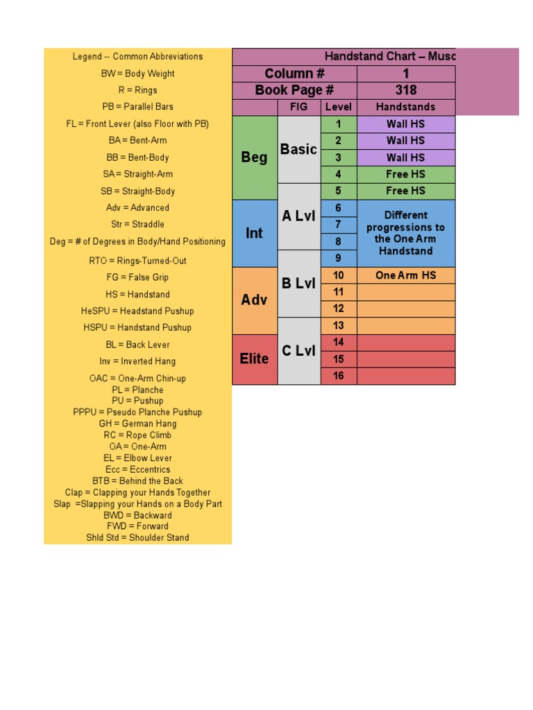 Overcoming Gravity 2nd Edition Exercise Charts | PDF | Limbs (Anatomy ...