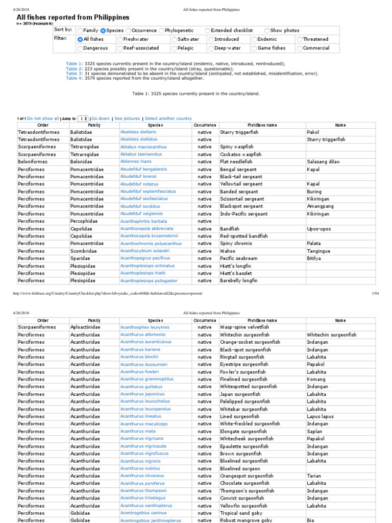 Native Fish Species in The Philippines | PDF