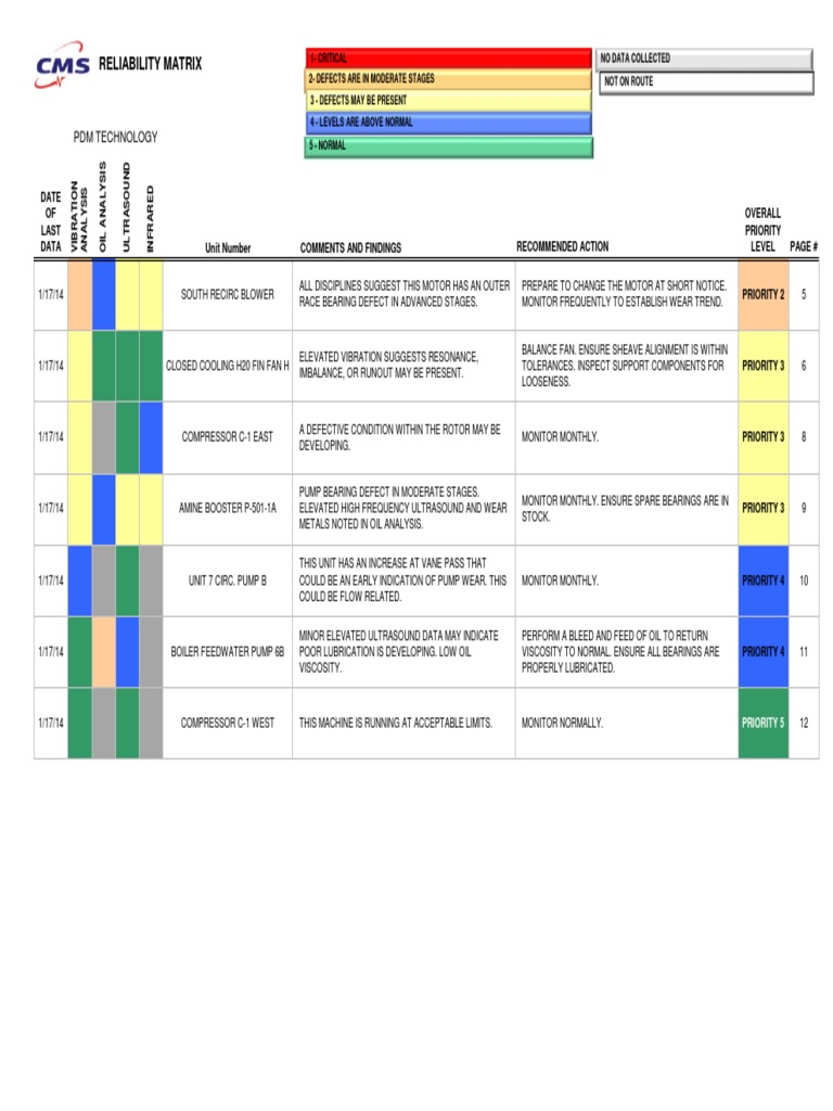 PDM Matrix 011714 | PDF | Bearing (Mechanical) | Energy Technology