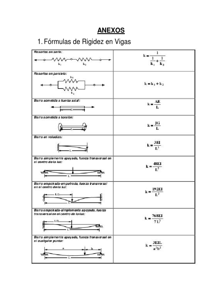 Formulas de Rigidez.docx