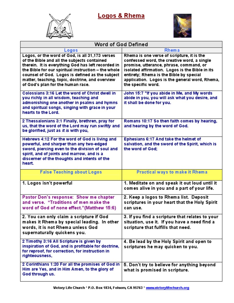 Understanding Logos and Rhema | PDF | Religious Behaviour And ...
